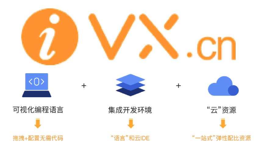 青岛意想意创技术发展有限公司